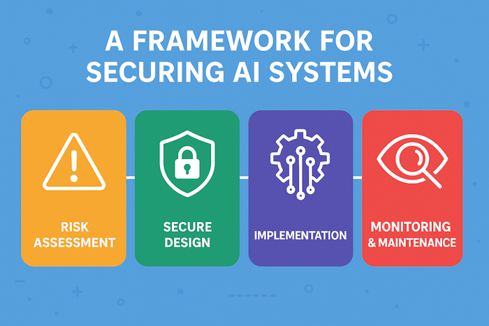 Mapping AI Risk Mitigations: A Framework for Securing AI Systems - IoT Security Institute ...